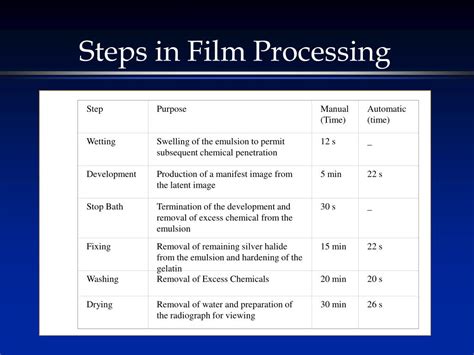 What Are The Steps In Film Processing at Elvira Pierce blog