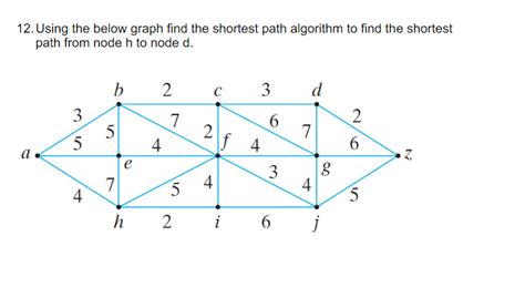 Solved Using The Below Graph Find The Shortest Path Chegg