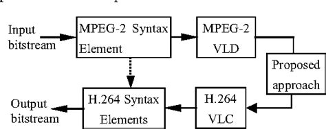 Figure 1 From Efficient Intra Mode Prediction Decision For Mpeg 2 To H