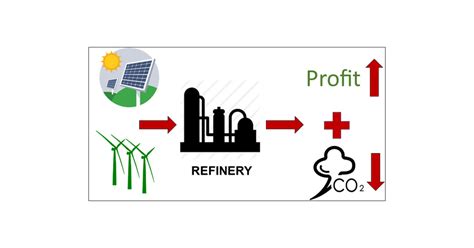mathematical modeling and analysis of distributed energy systems for a