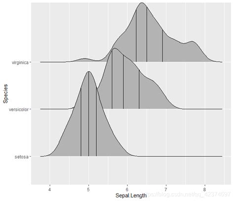 绘图杂记【3】python R语言 制作峰峦图joypyjoyplot Csdn博客 绘图杂记【3】python R语言 制作峰峦图joypyjoyplot Csdn博客