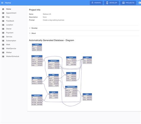 Lifecycle Microservices With Genai Tools