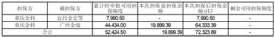 金科地产集团股份有限公司关于卓越 共赢计划暨2019至2023年员工持股计划之三期持股计划的进展公告