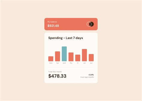 Frontend Mentor Expenses Chart Component W HTML CSS JAVASCRIPT Coding Challenge Solution