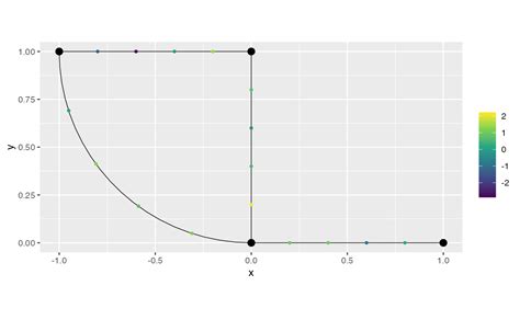 Gaussian Random Fields On Metric Graphs MetricGraph