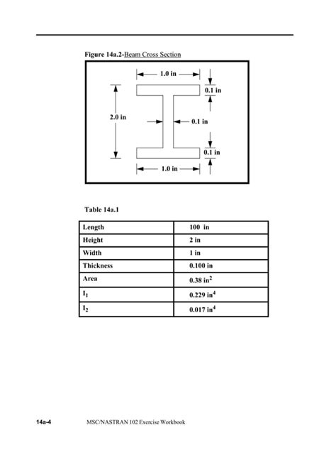 Modal Analysis Of A Beam Using Ansys Tool Pdf