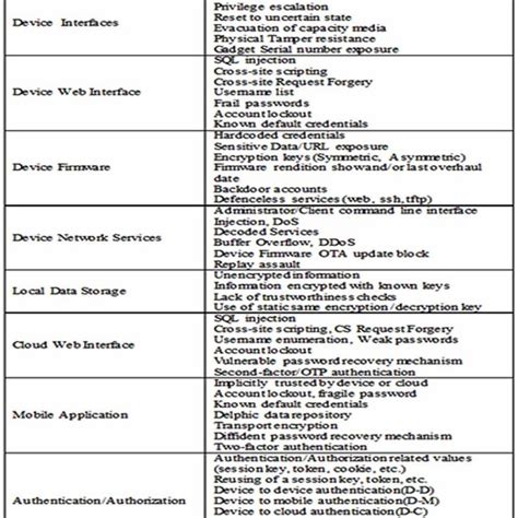 An Overview Of Data Distribution Service Protocol Download Scientific