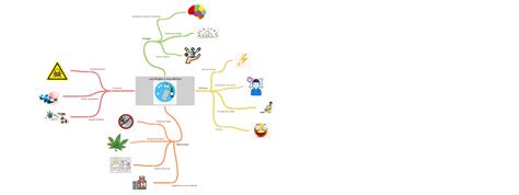 Las Drogas Y Sus Efectos Drogas 2 Coggle Diagram