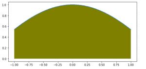 Matplotlib Fill Between Complete Guide