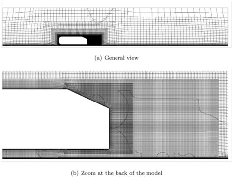 Figure 2 From A Review On The Turbulence Modelling Strategy For Ship Hydrodynamic Simulations