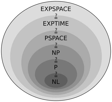 Code Setu On Linkedin Time Complexity Is A Concept Used In Computer