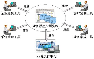 UML软件工程组织