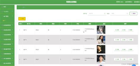 计算机java项目｜springboot基于web的智慧社区设计与实现 Csdn博客