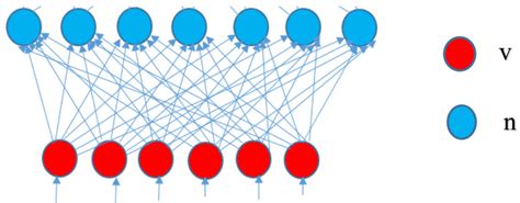 Input Layer And Hidden Layer According To Above Diagram The Energy Download Scientific Diagram