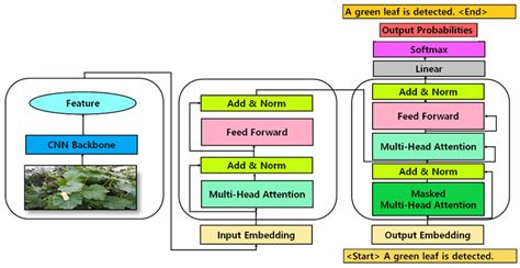 Applied Sciences Free Full Text Crop Disease Diagnosis With Deep Learning Based Image