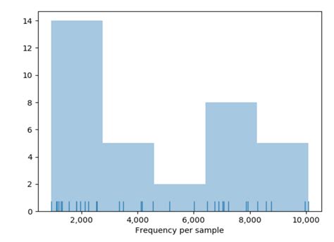 `feature Table Summarize` Missing Y Axis Label · Issue 128 · Qiime2q2