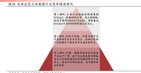 全球应变式传感器销售额及发展趋势（2018 2029e 2024年05月 行业研究数据 小牛行研