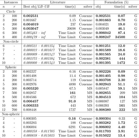 Table 1 From Polynomial Programming Prevents Aircraft And Other
