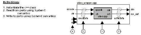 How Slec Improves Functional Verification Edn