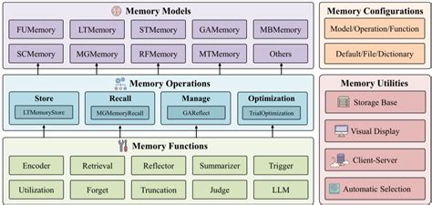 Memengine A Unified And Modular Library For Developing Advanced Memory Of Llm Based Agents