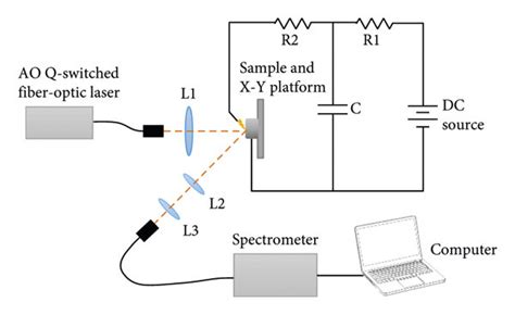 Schematic Diagram Of The Op Mlc Fo La Sibs Experimental Setup