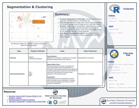 kaosain akbar on linkedin datascience clustering