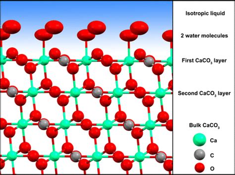 Calcite Crystal Structure