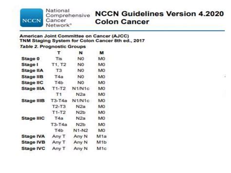 Neoadjuvant Therapy In Colorectal Carcinoma Pptx