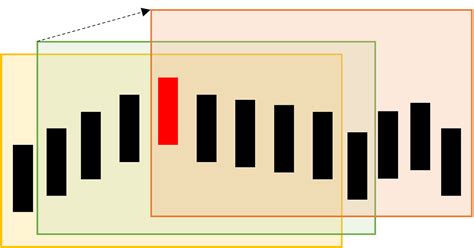 how to detect support and resistance levels and breakout using python