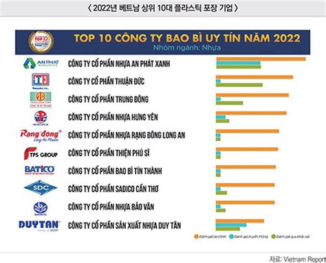 2023년 베트남 플라스틱 용기 시장 동향