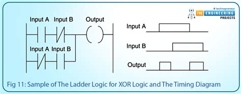 Simulating Advanced Logic Gates Using Ladder Logic Programming The