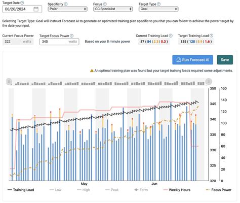 Xert Xplained Program Difficulty Forecast AI Training Xert Community Forum