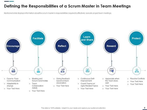 Scrum Master Roles Powerpoint Presentation Slides Presentation