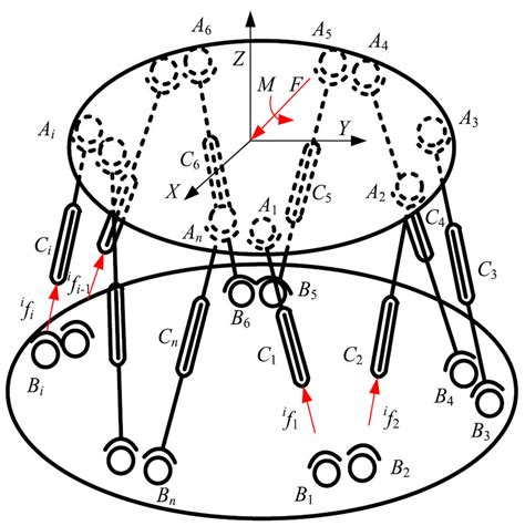 Force Method Diagram Of Over Constrained Parallel Six Dimensional Force