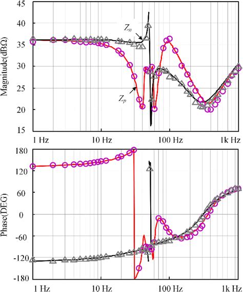 figure 1 from sequence impedance modeling and analysis of mmc in single