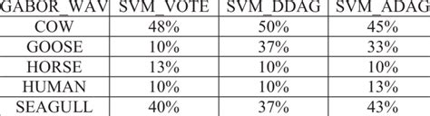 15 Classification Results Over Separable Patterns Download Table