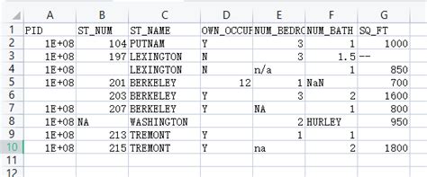 Pandas 数据清洗 自学教程