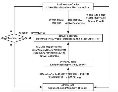 glide强大的缓存功能模块 ethanhua s blog