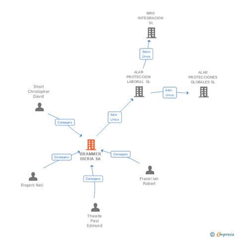 Rubix Iberia Sa Cif A48644264 Informe De La Empresa