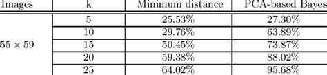 classification rates on cmu facial expression image database download