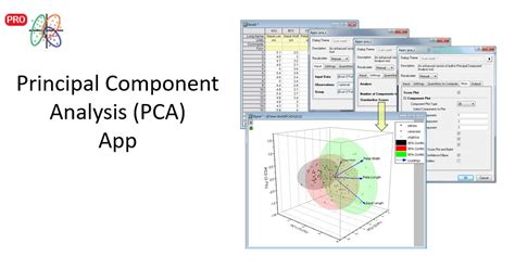 Check Out Our Popular Principal Component Analysis App Available For Originpro Originlab
