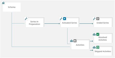 Operations Management