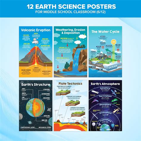 Science Posters For Middle And High School Classrooms In Nepal At Npr 0