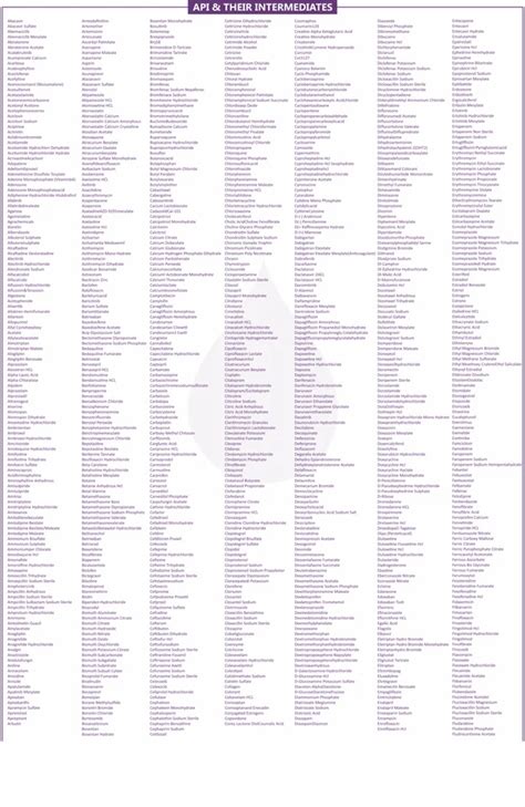 Raltegravir Potassium Api At ₹ 3800 Kg Api Intermediate In Ahmedabad Id 12741444588