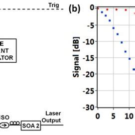 MEMS Tunable VCSEL Light Source And Its Performance A Schematic Of Download Scientific