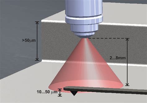 Figure From Optical Scanning Sensor System With Submicron Resolution Semantic Scholar