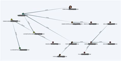 How To Spot And Stop Active Directory Attacks Faster ☝ Oberig It Blog