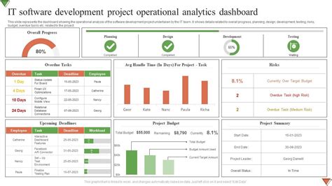 It Software Development Project Operational Analytics Dashboard Ppt Sample