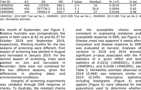 Testing For The Significance Of Genotypic Effect And Heritability Download Scientific Diagram