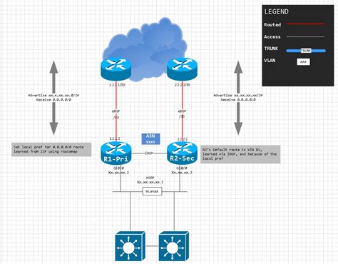 Failover Config In Dual Router And Dual Link Scenario Cisco Community